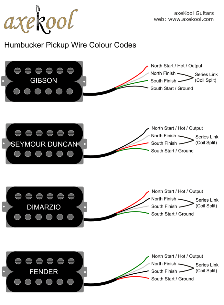 Humbucker Pickup Wire Colour Codes, Pickup Colour Codes